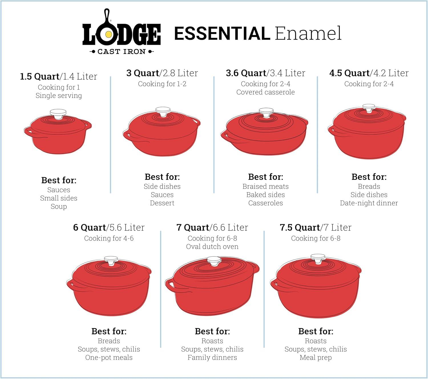Lodge 3 Quart Enameled Cast Iron Dutch Oven with Lid – Dual Handles ...